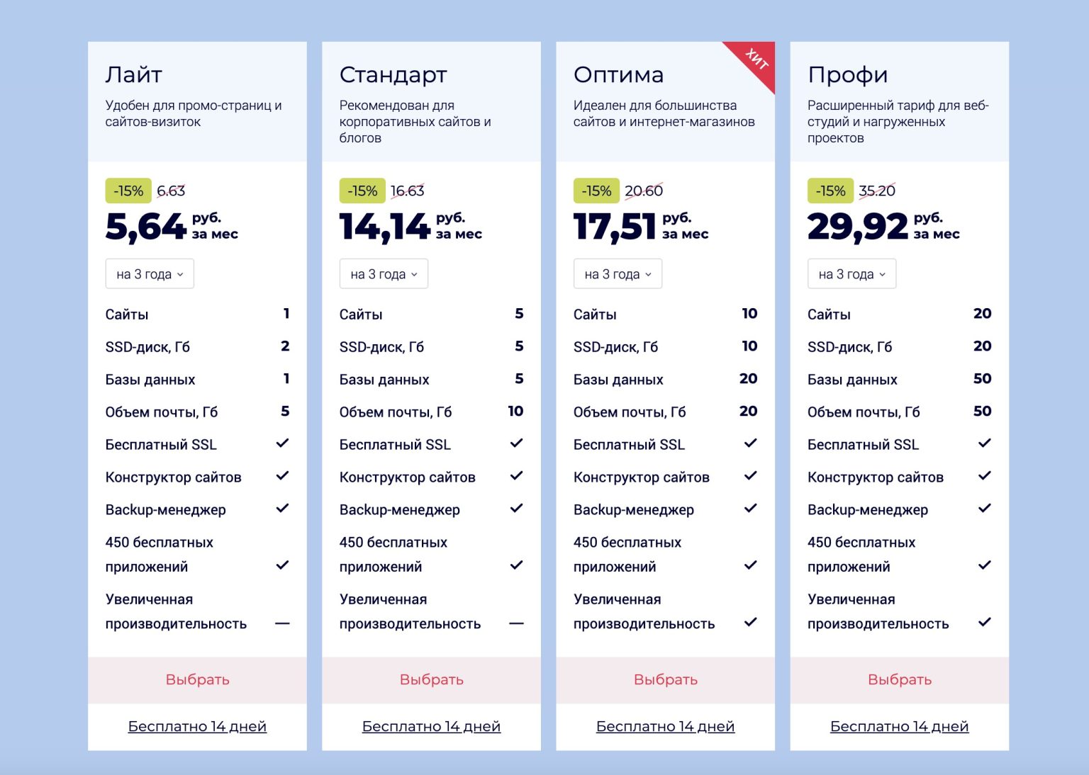 Hoster.by: отзывы, тарифы, регистрация - Hostratings.BY