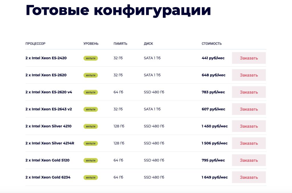 Hoster.by: отзывы, тарифы, регистрация - Hostratings.BY